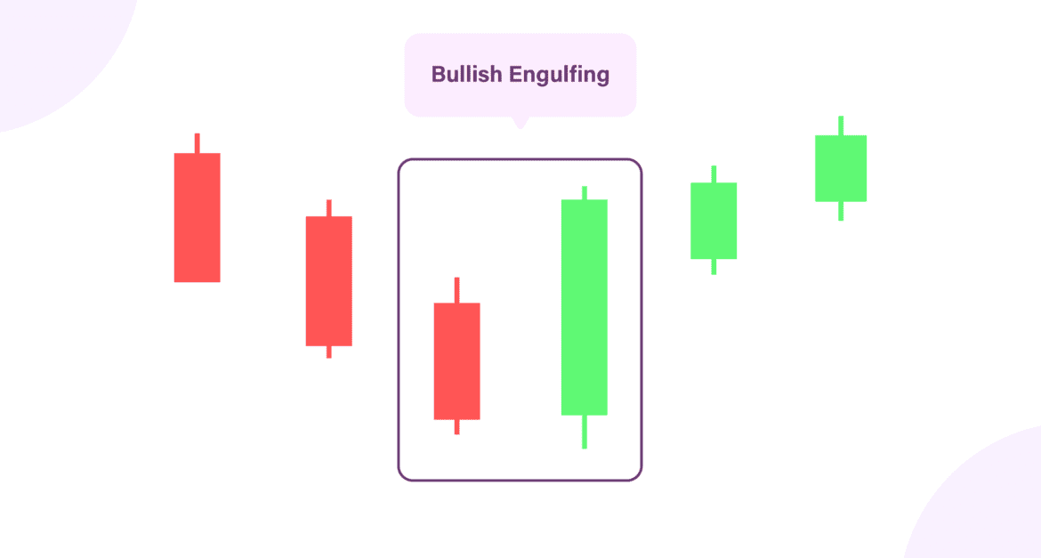 Pola Candle Bullish Reversal: Contoh dan Kegunaannya | HSB Investasi
