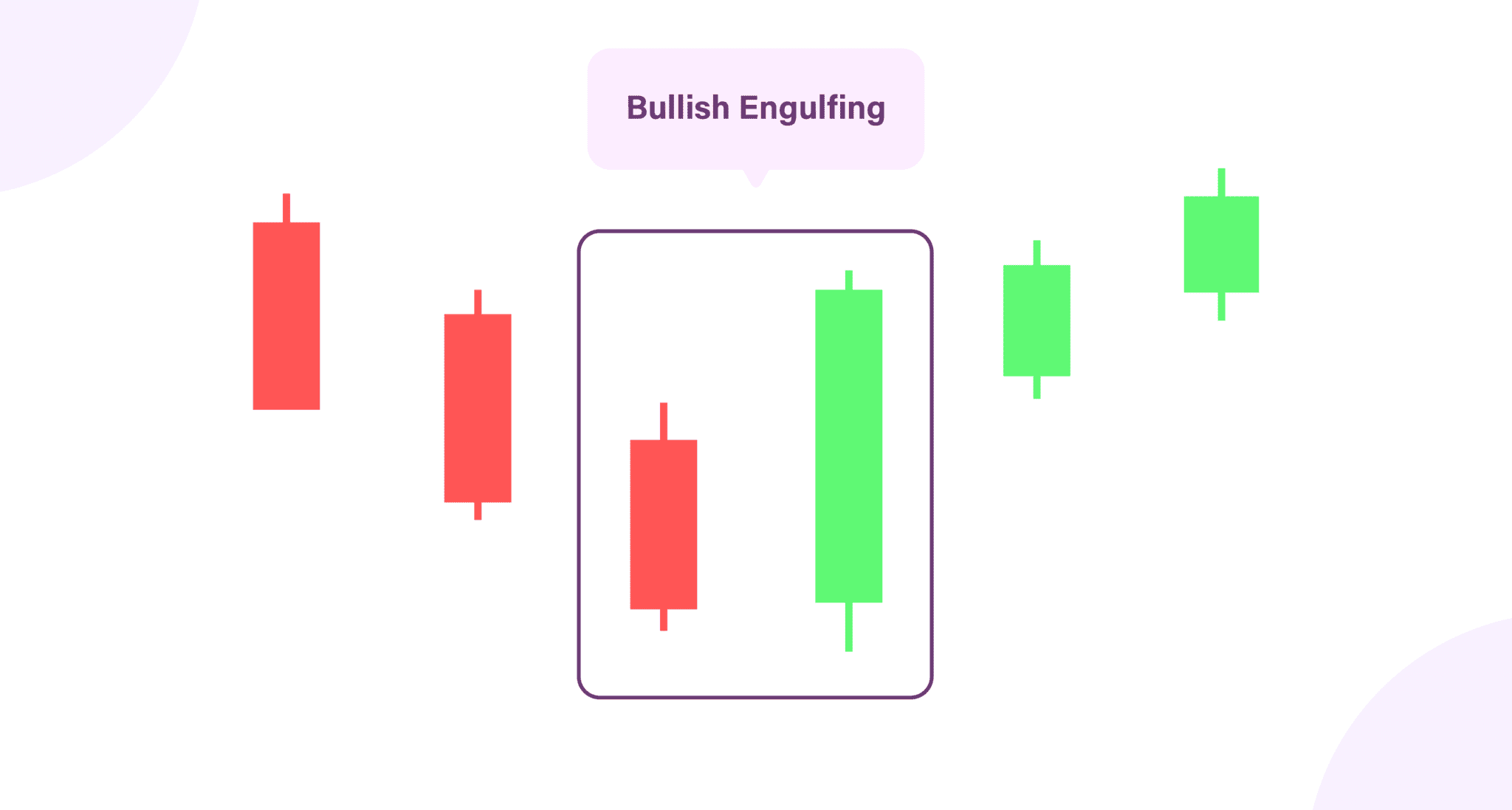 Pola Candle Bullish Reversal: Contoh dan Kegunaannya | HSB Investasi