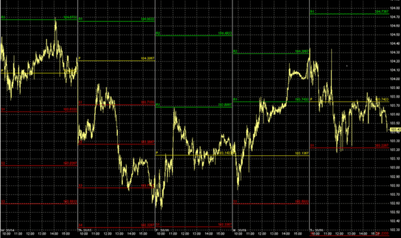 Understanding Forex Pivot Points and How to Calculate Them | Bamsbung ...