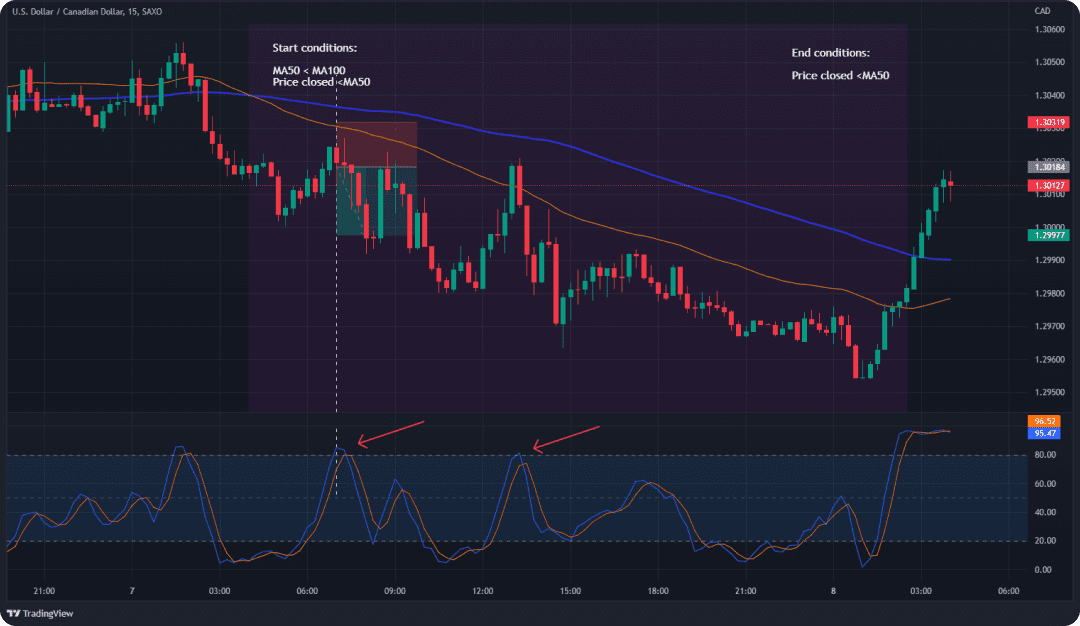 Scalping Trading: Definisi, Kelebihan, dan Kelemahan