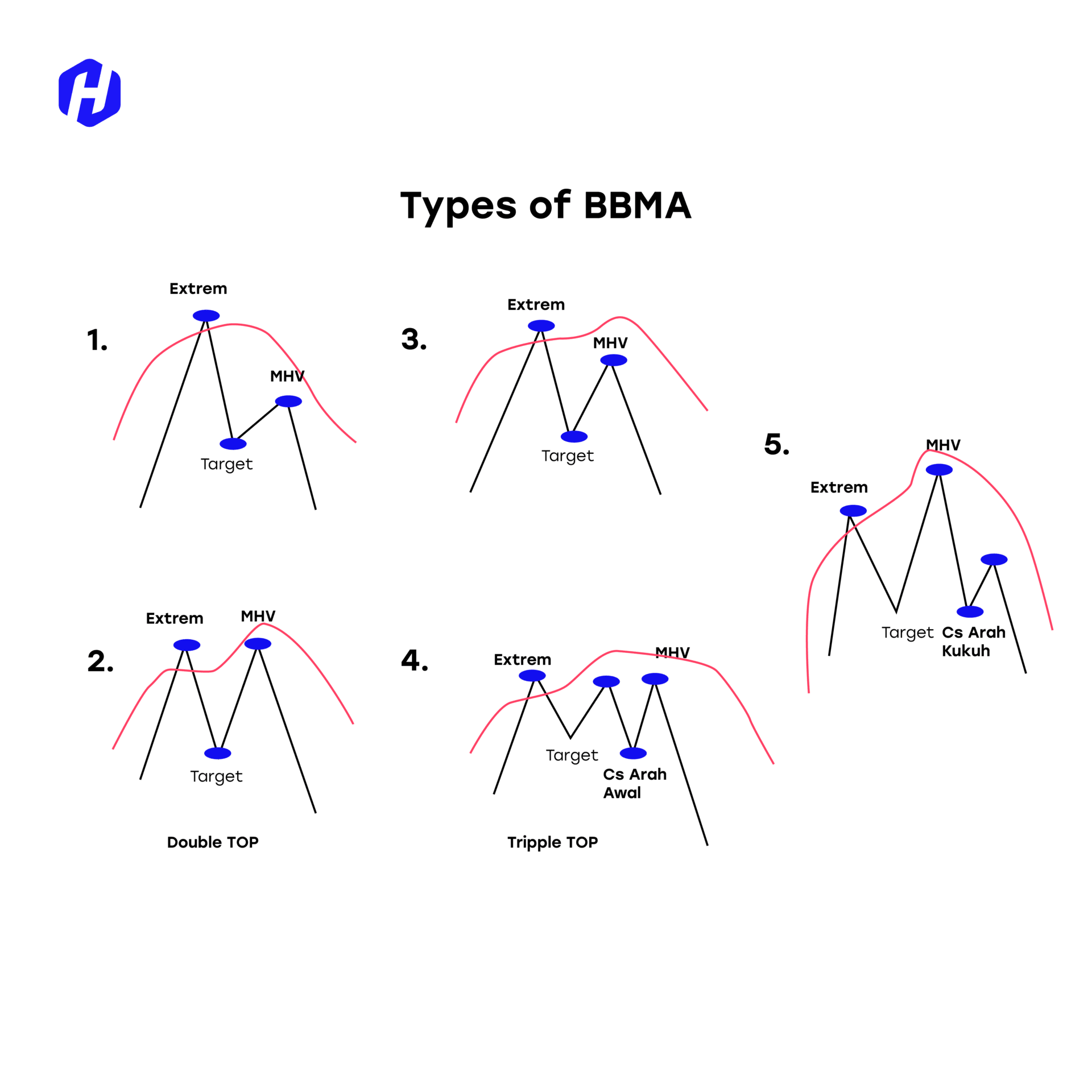 Mengenal Sistem Trading BBMA Oma Ally | HSB Investasi