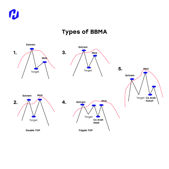Mengenal Sistem Trading BBMA Oma Ally | HSB Investasi