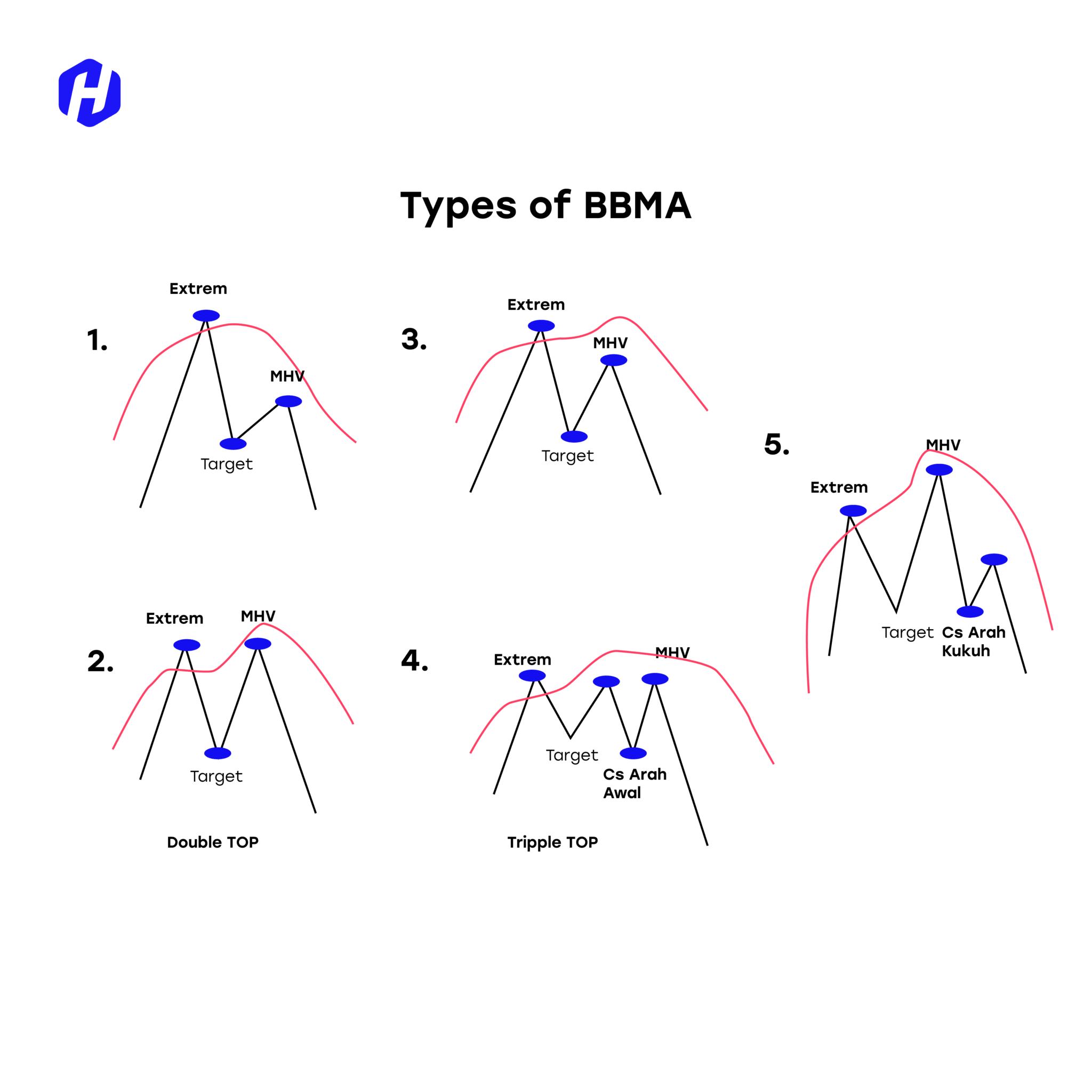 Mengenal Sistem Trading BBMA Oma Ally | HSB Investasi