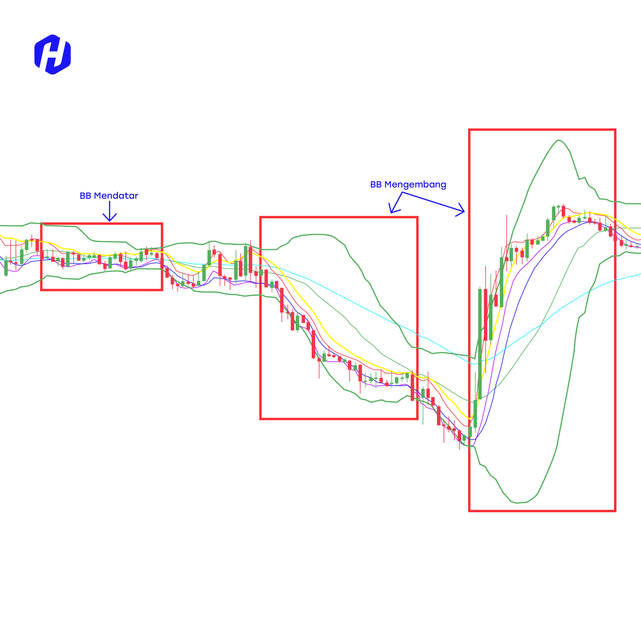 Mengenal Sistem Trading BBMA Oma Ally | HSB Investasi