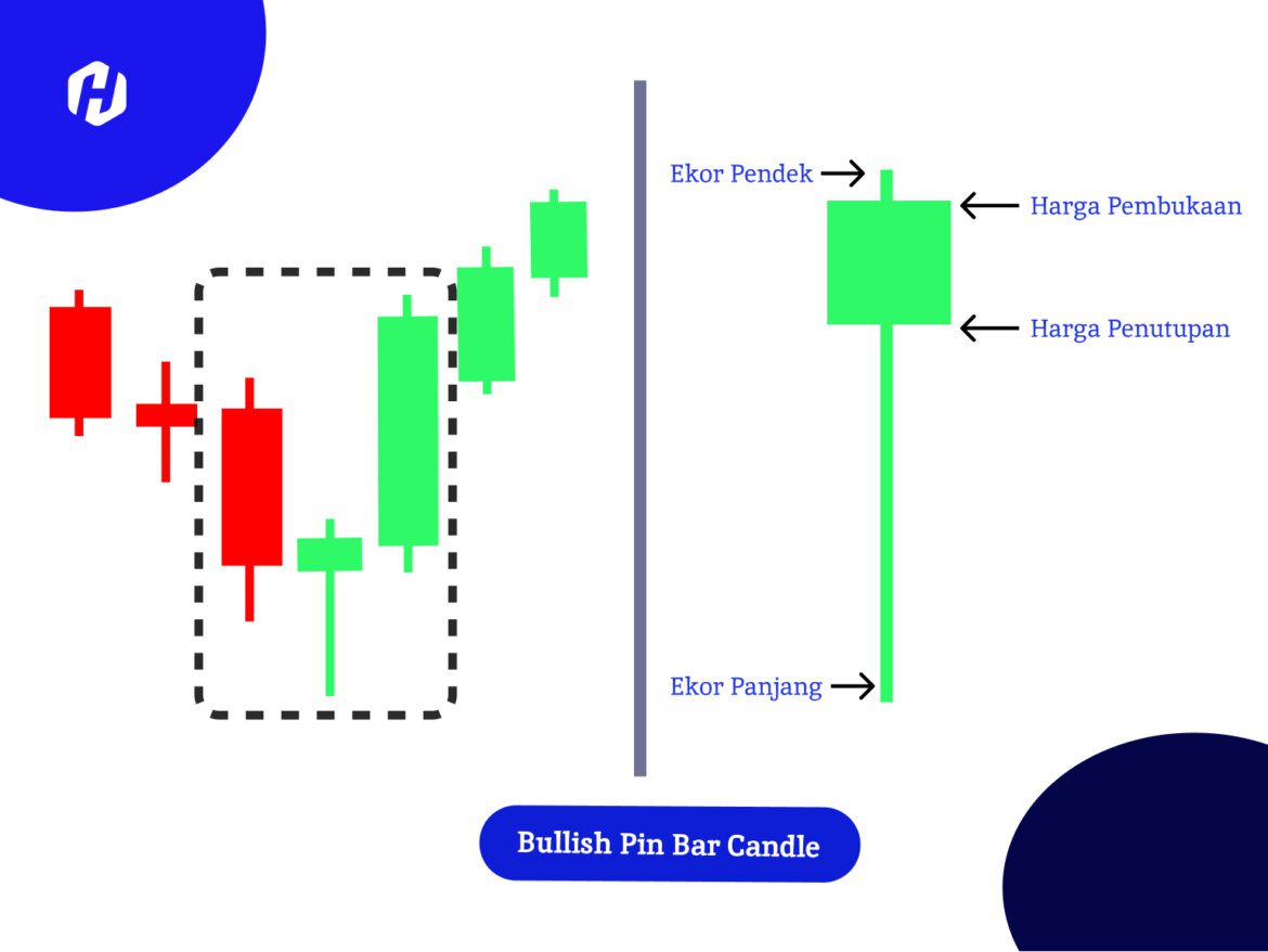 Wajib Tahu! 3 Kelebihan Pin Bar, Sinyal Andalan Trader | HSB Investasi