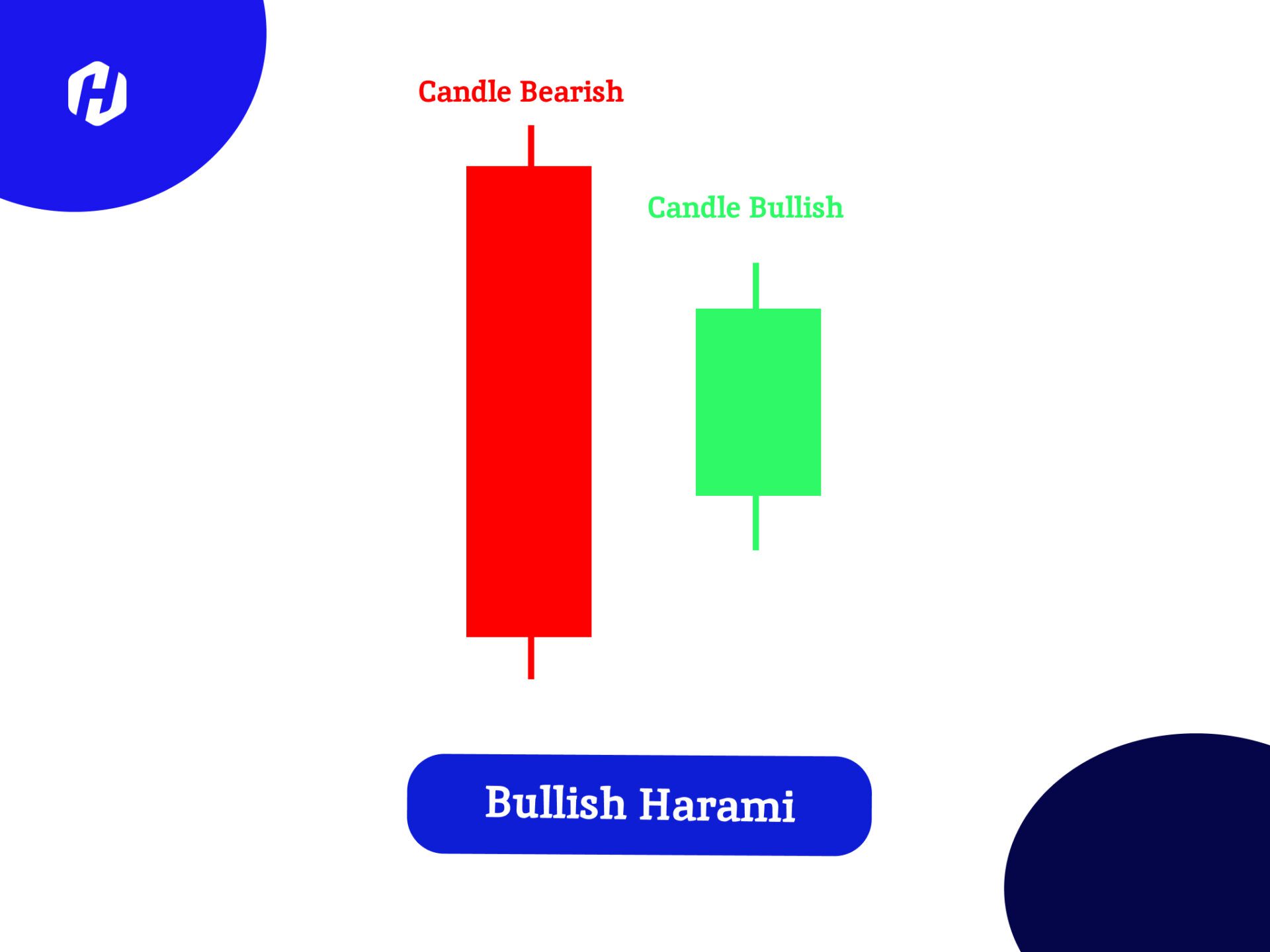 5 Cara Simple Baca Candlestick Bullish Harami | HSB Investasi