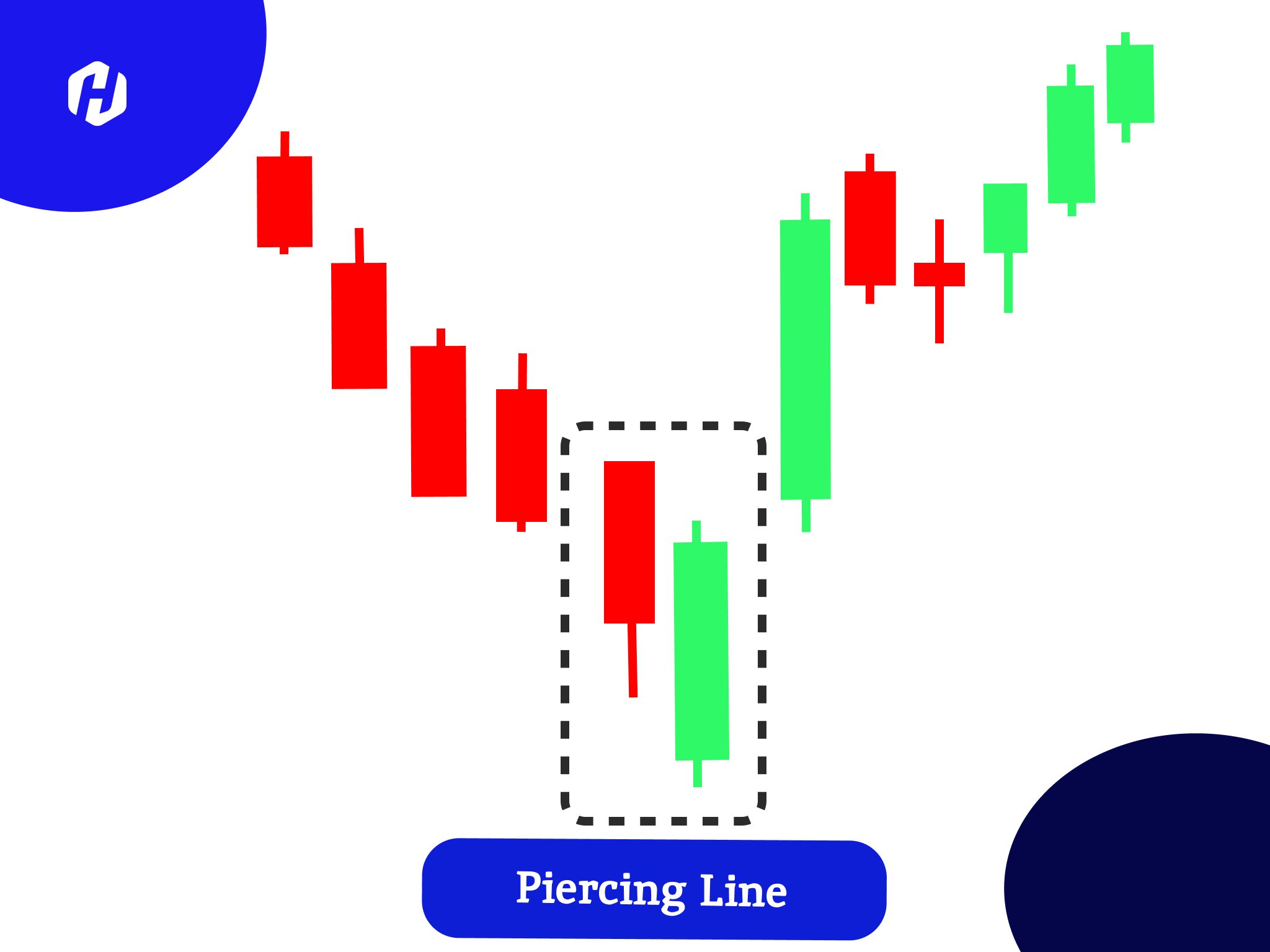 Identifikasi Pola Candlestick Piercing Line | HSB Investasi