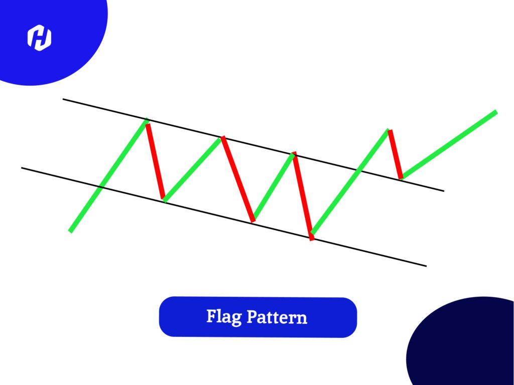 Pola Continuation Pattern: Definisi & Jenisnya | HSB Investasi