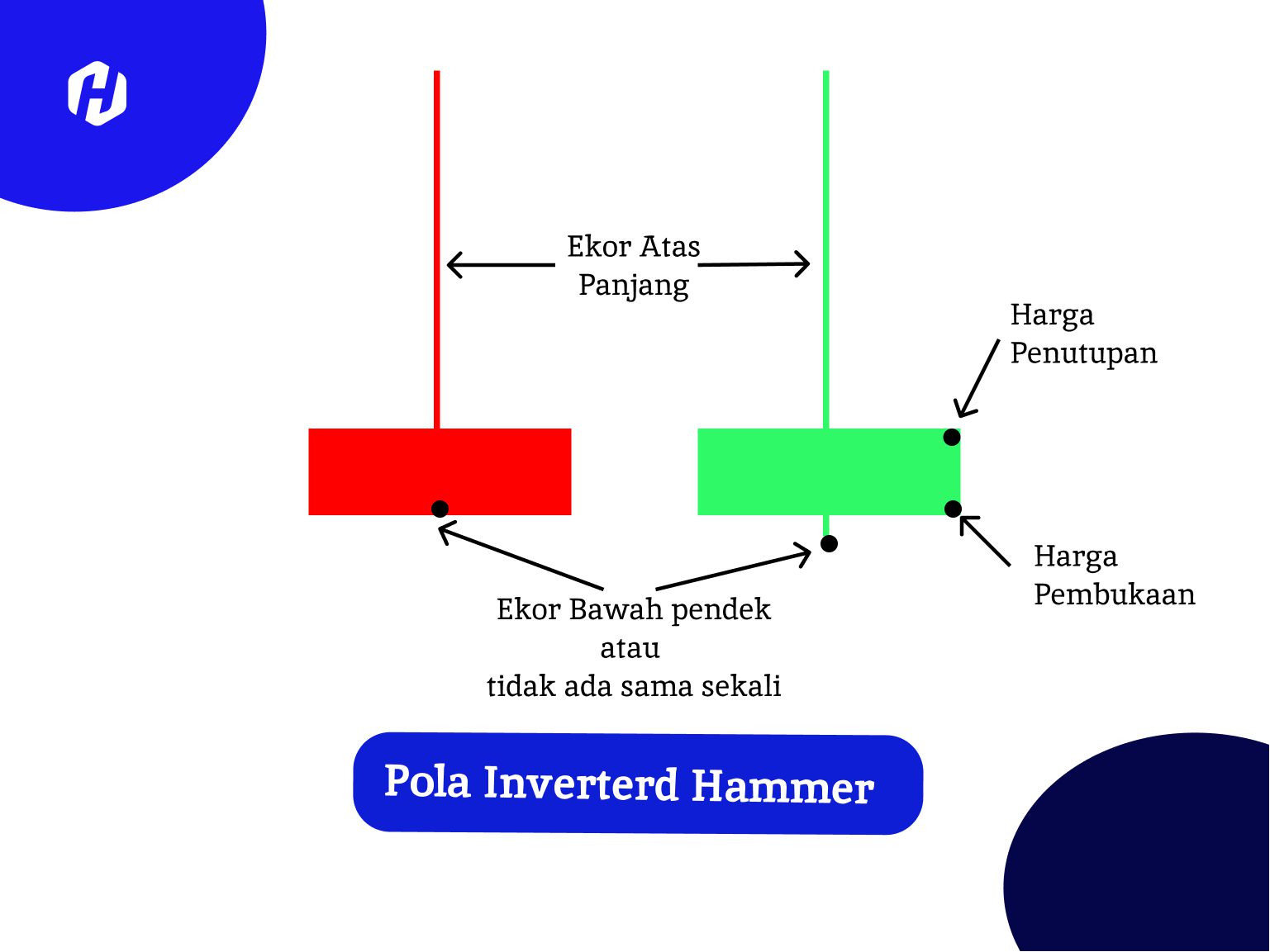 Trik Cuan dari Pola Hammer Candle, Gampang Banget!| HSB Investasi