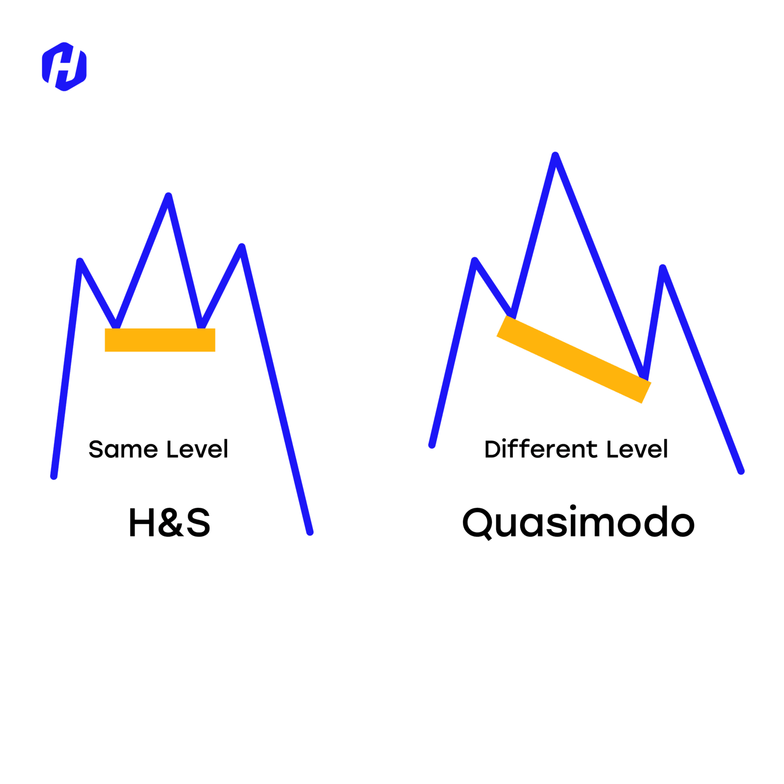 Quasimodo Pattern vs Head and Shoulders | HSB Investasi