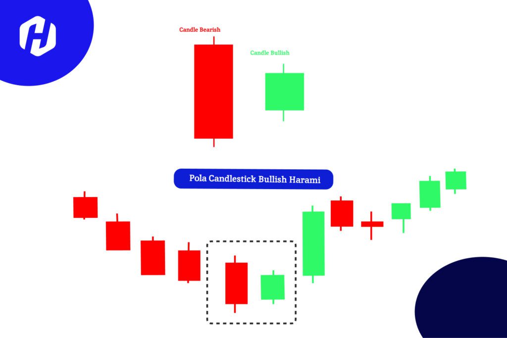 5 Cara Simple Baca Candlestick Bullish Harami | HSB Investasi