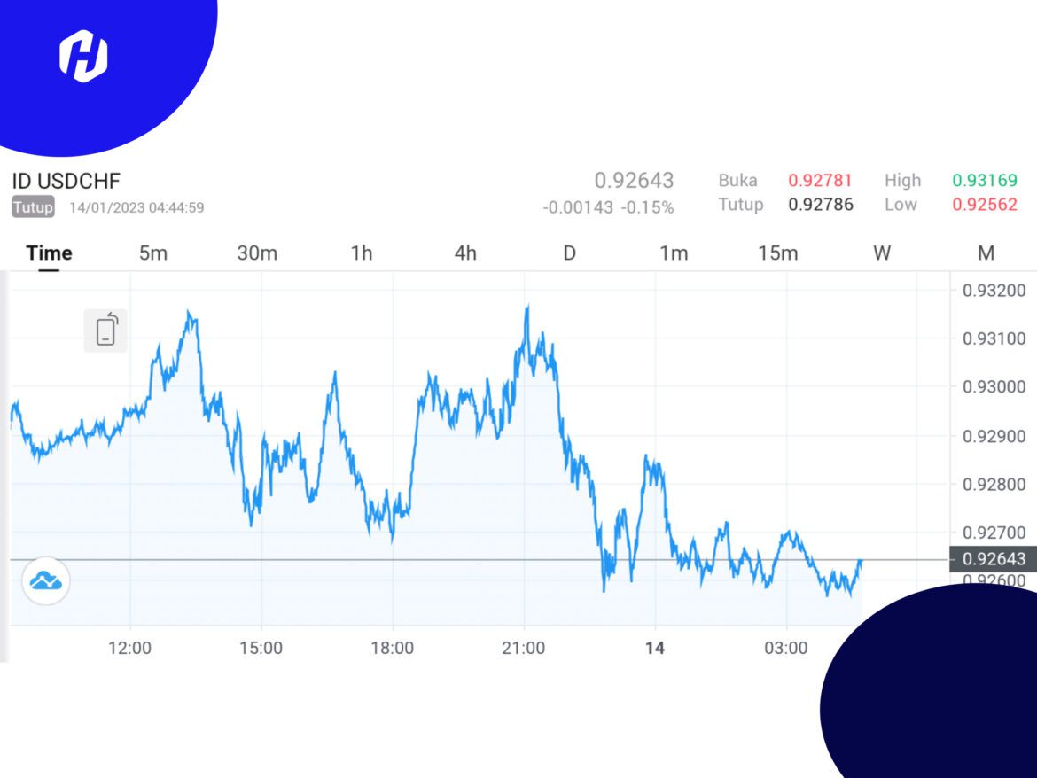 Perbedaan Pola Double Top & Bottom Chart Pattern | HSB Investasi