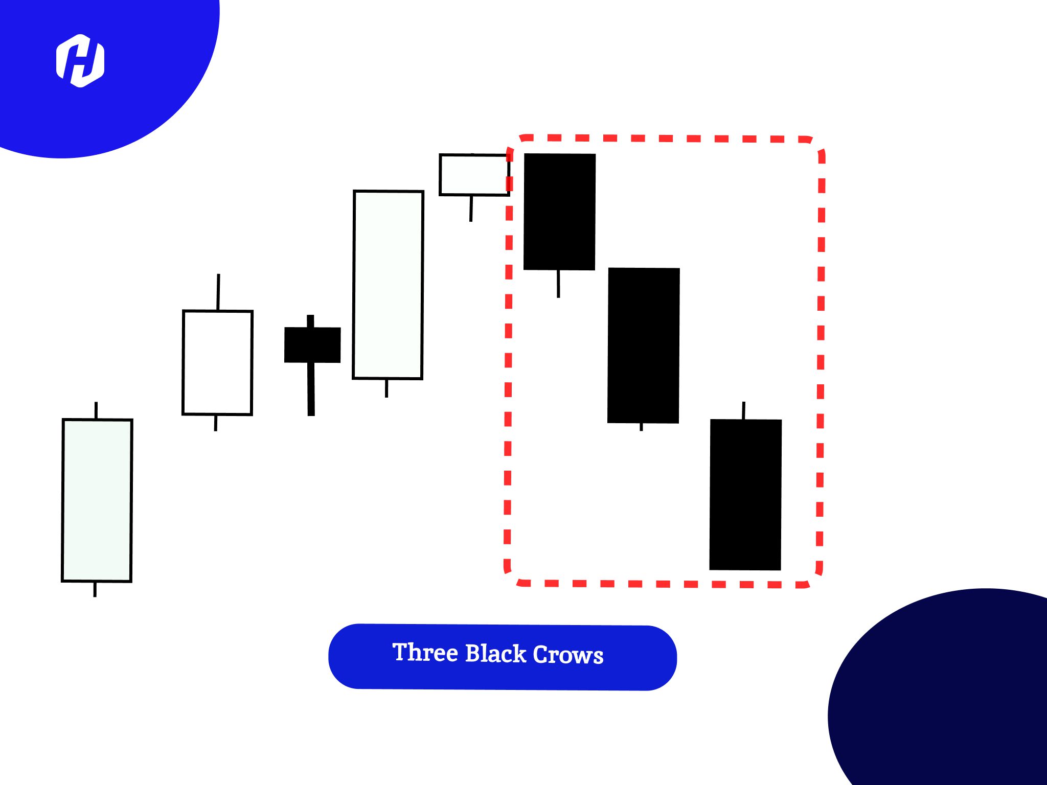 Pola Three Black Crows: Definisi dan Strategi Tradingnya | HSB Investasi