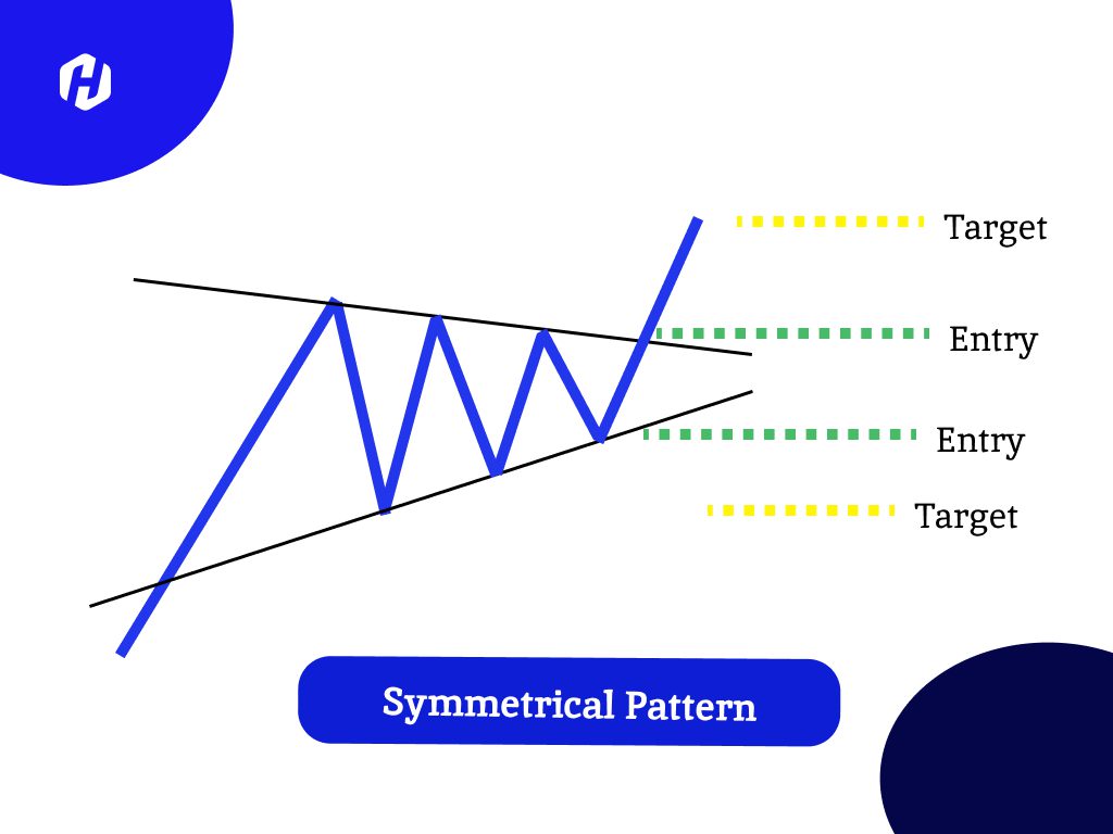 Pola Continuation Pattern: Definisi & Jenisnya | HSB Investasi
