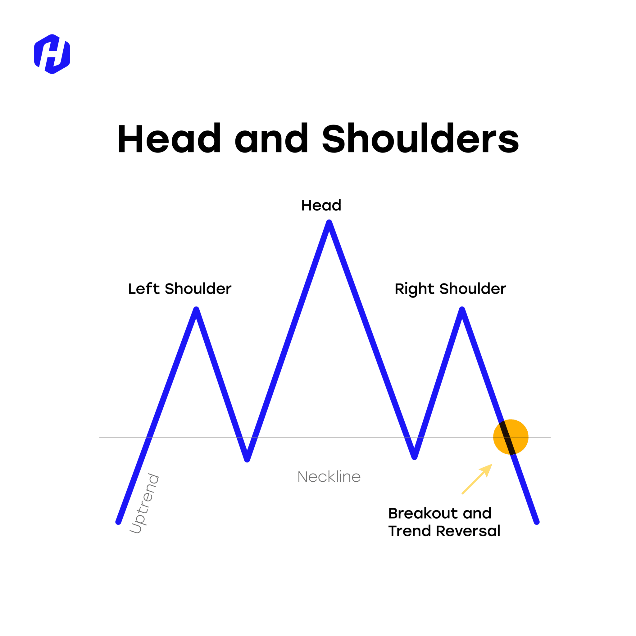 Quasimodo Pattern vs Head and Shoulders | HSB Investasi