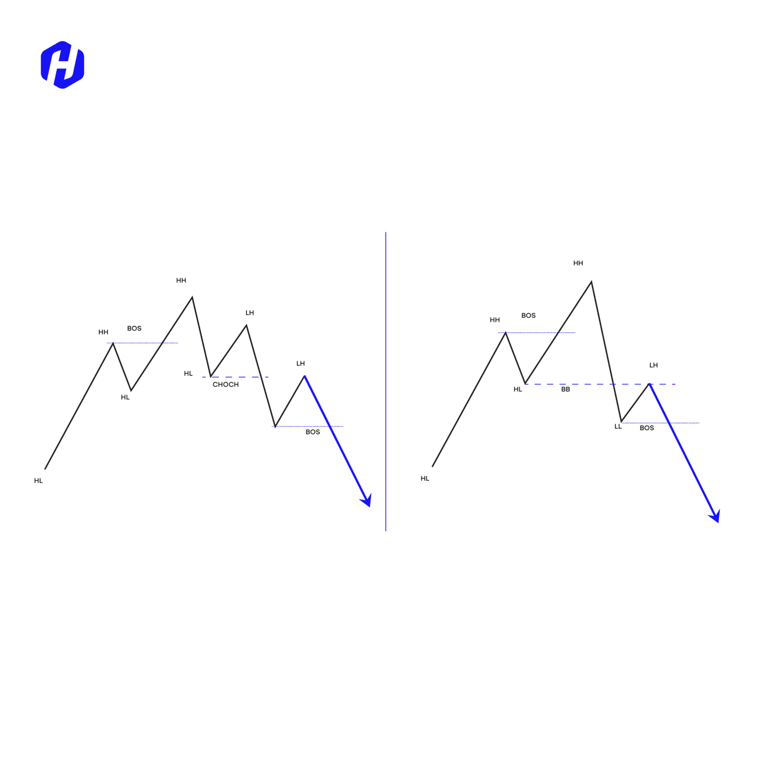 Quasimodo Pattern vs Head and Shoulders | HSB Investasi