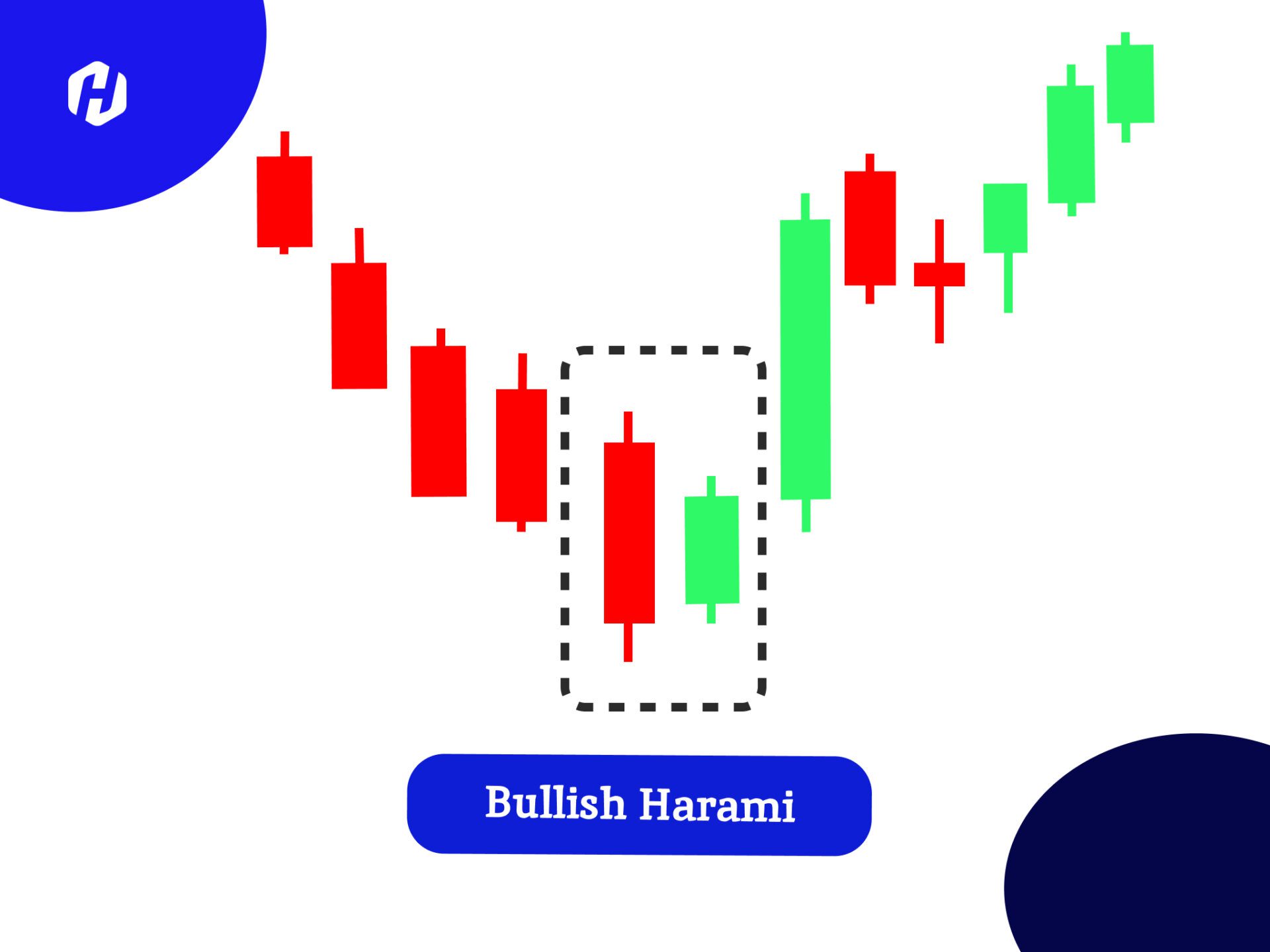 5 Cara Simple Baca Candlestick Bullish Harami | HSB Investasi