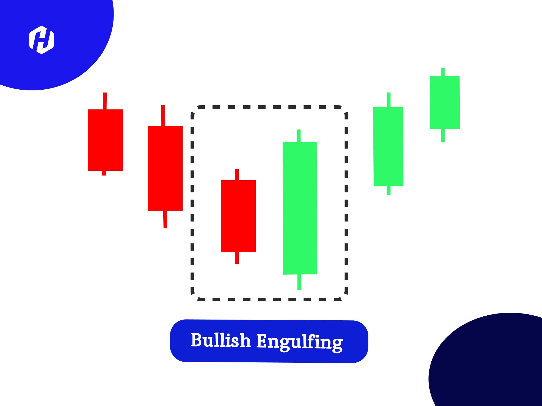 Engulfing Pattern: Cara Mudah Baca Arah Market | HSB Investasi