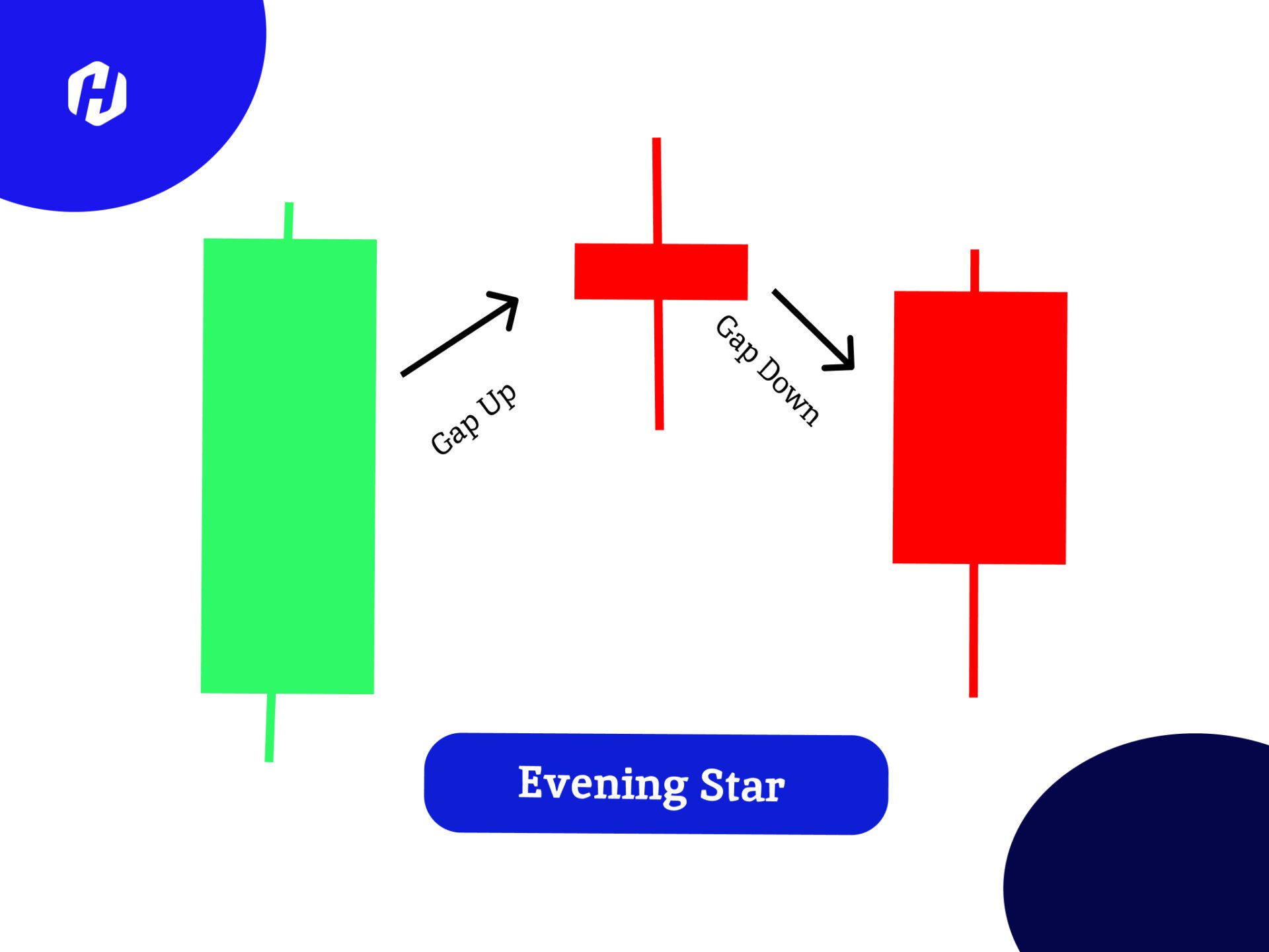 6 Perbedaan Bearish Evening Star & Morning Star | HSB Investasi