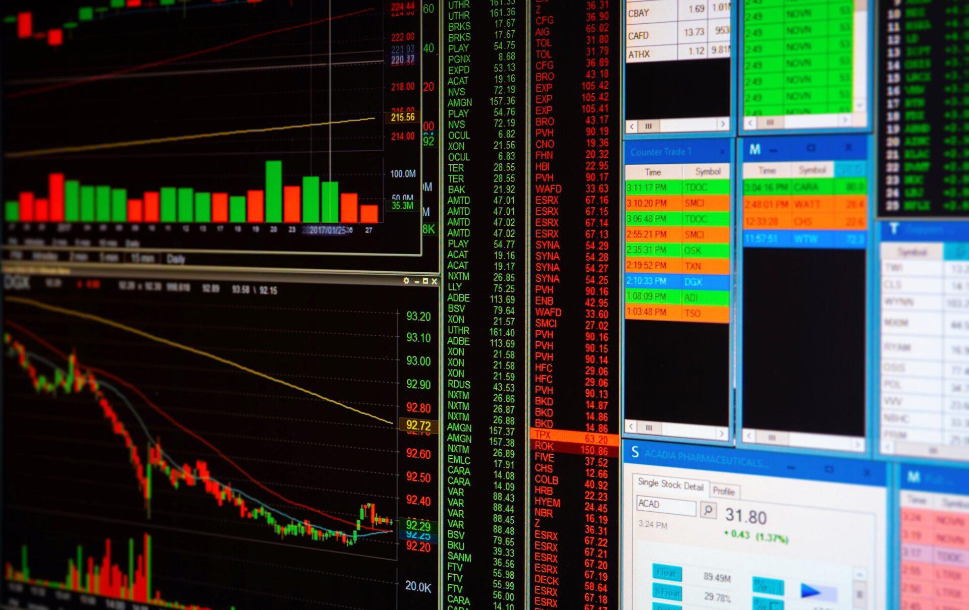 Kelemahan dan Kelebihan Moving Average | HSB Investasi