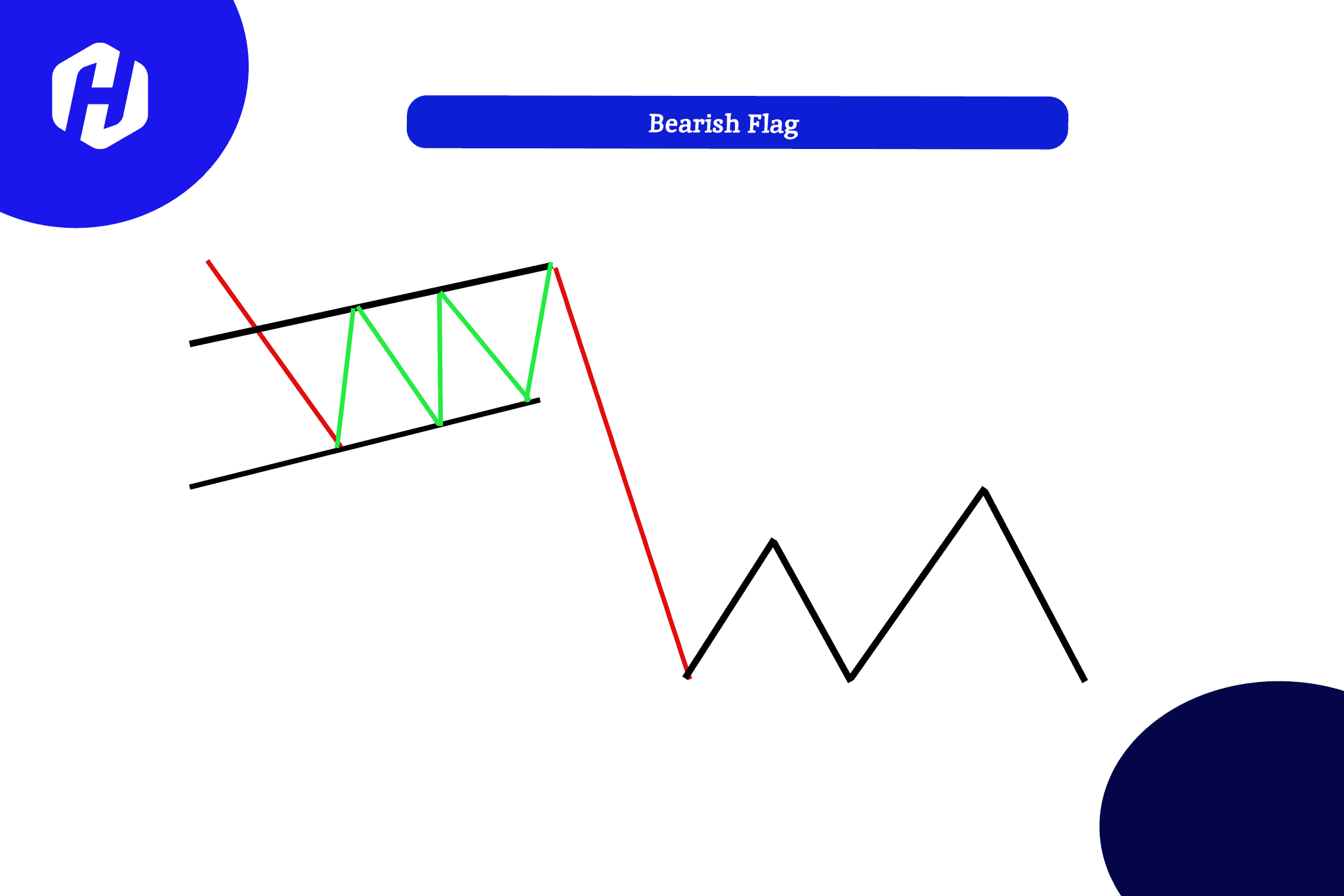 Trading Dengan Bearish Flag Pattern? Cobain Yuk! | HSB Investasi