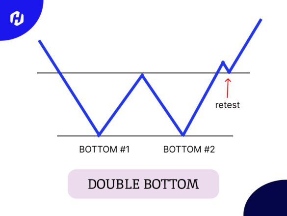 Pola W Bikin Profit? Ini Cara Bacanya Buat Trader! | HSB Investasi