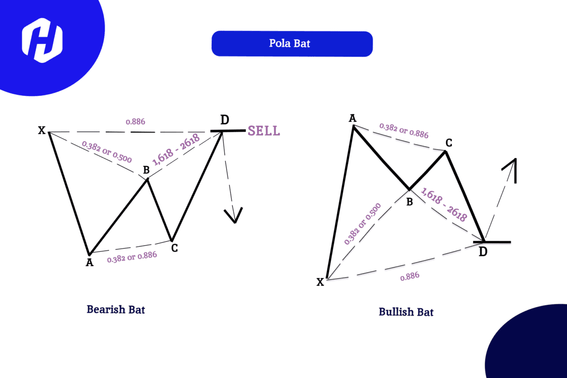Ini Dia 6 Jenis Harmonic Pattern Dalam Forex | HSB Investasi