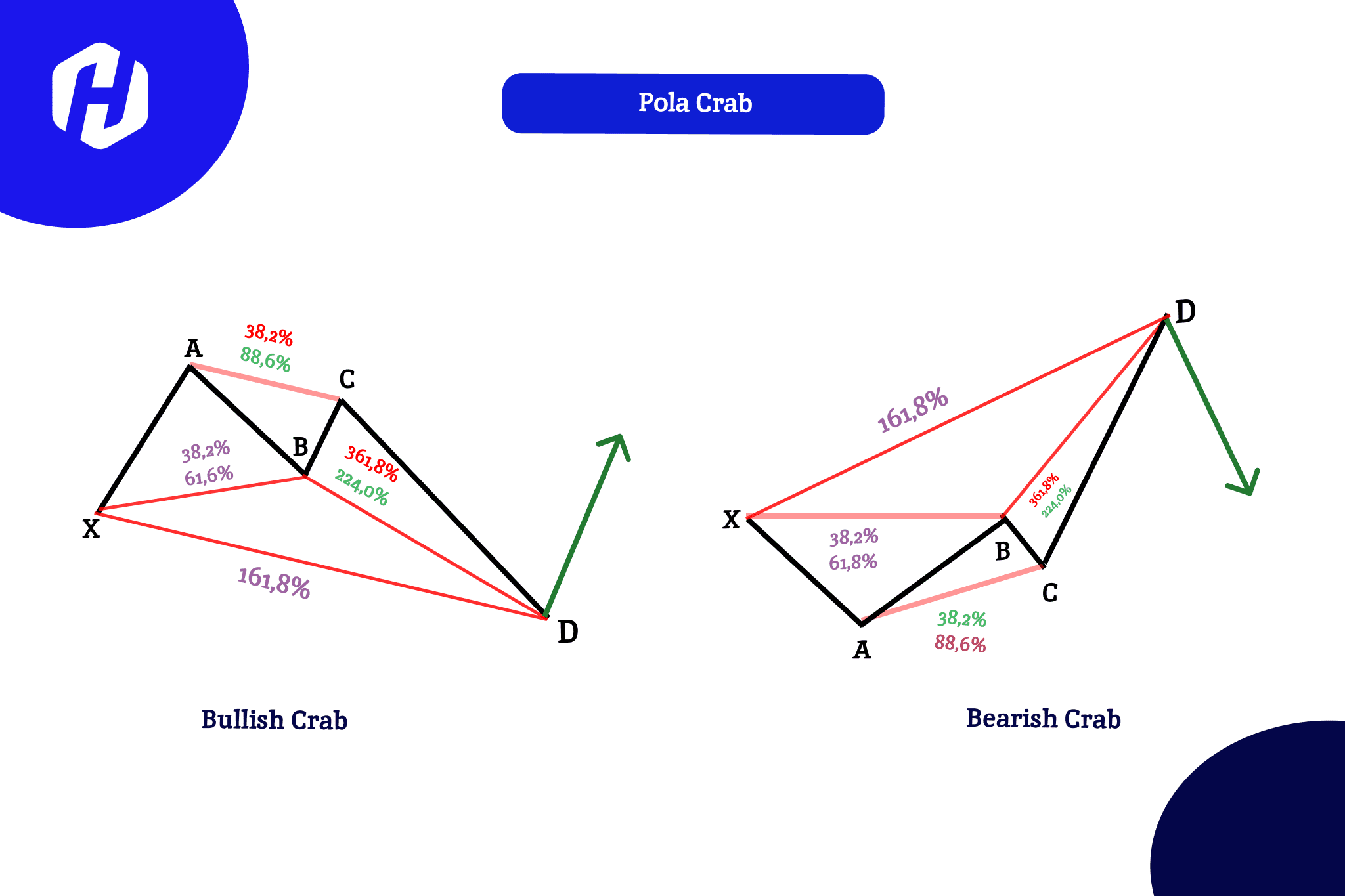Ini Dia 6 Jenis Harmonic Pattern Dalam Forex | HSB Investasi