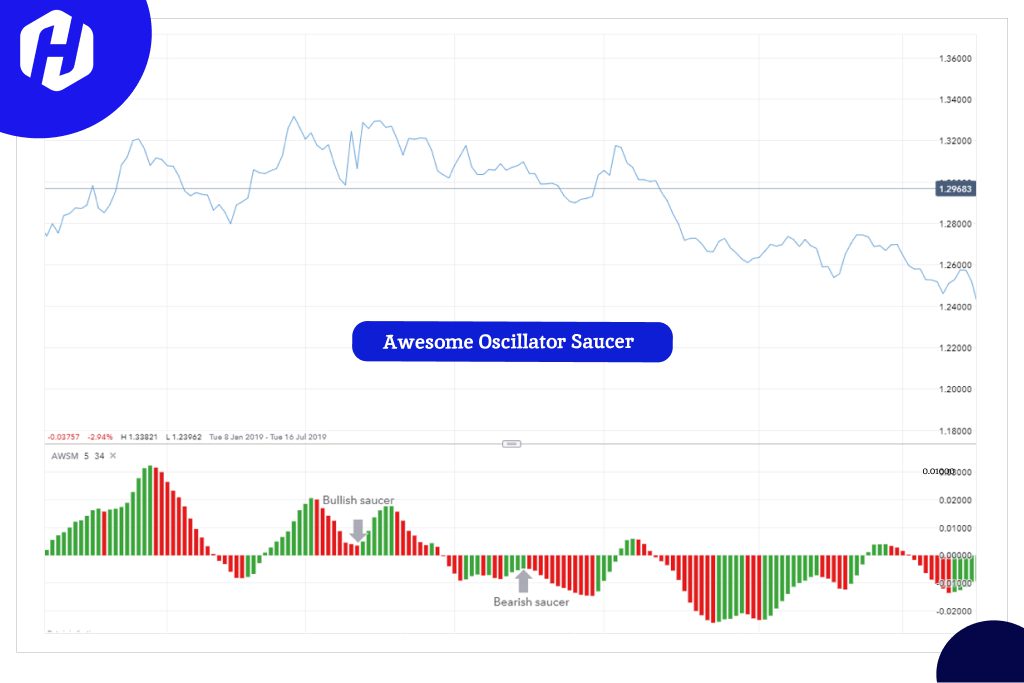 Awesome Oscillator: Cara Menggunakan & Manfaatnya | HSB Investasi Awesome Oscillator: Cara Menggunakan & Manfaatnya | HSB Investasi