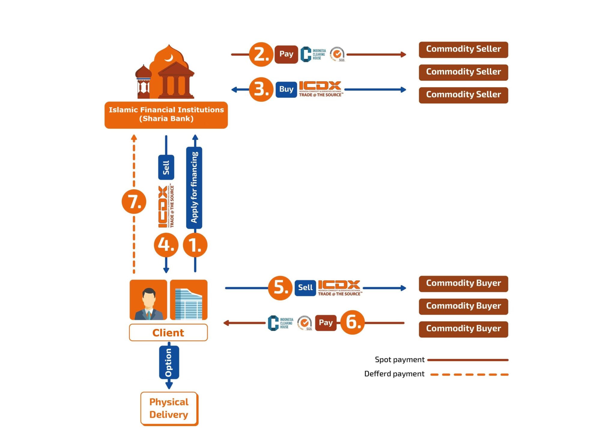 6 Bursa ICDX Penting yang Wajib Diketahui Trader | HSB Investasi