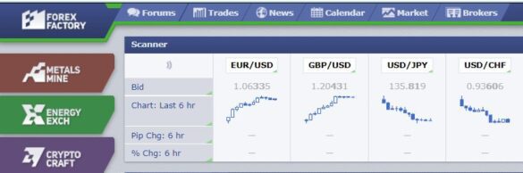 Forex Factory: Fitur Penting dan Cara Membacanya | HSB Investasi