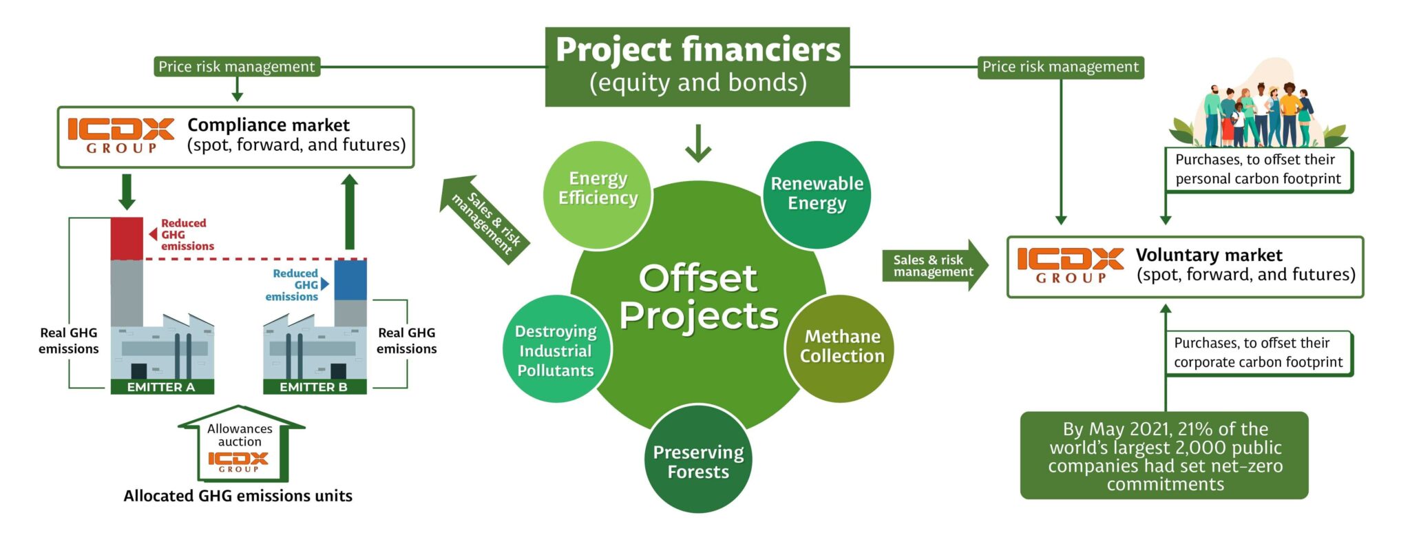 6 Bursa ICDX Penting yang Wajib Diketahui Trader | HSB Investasi
