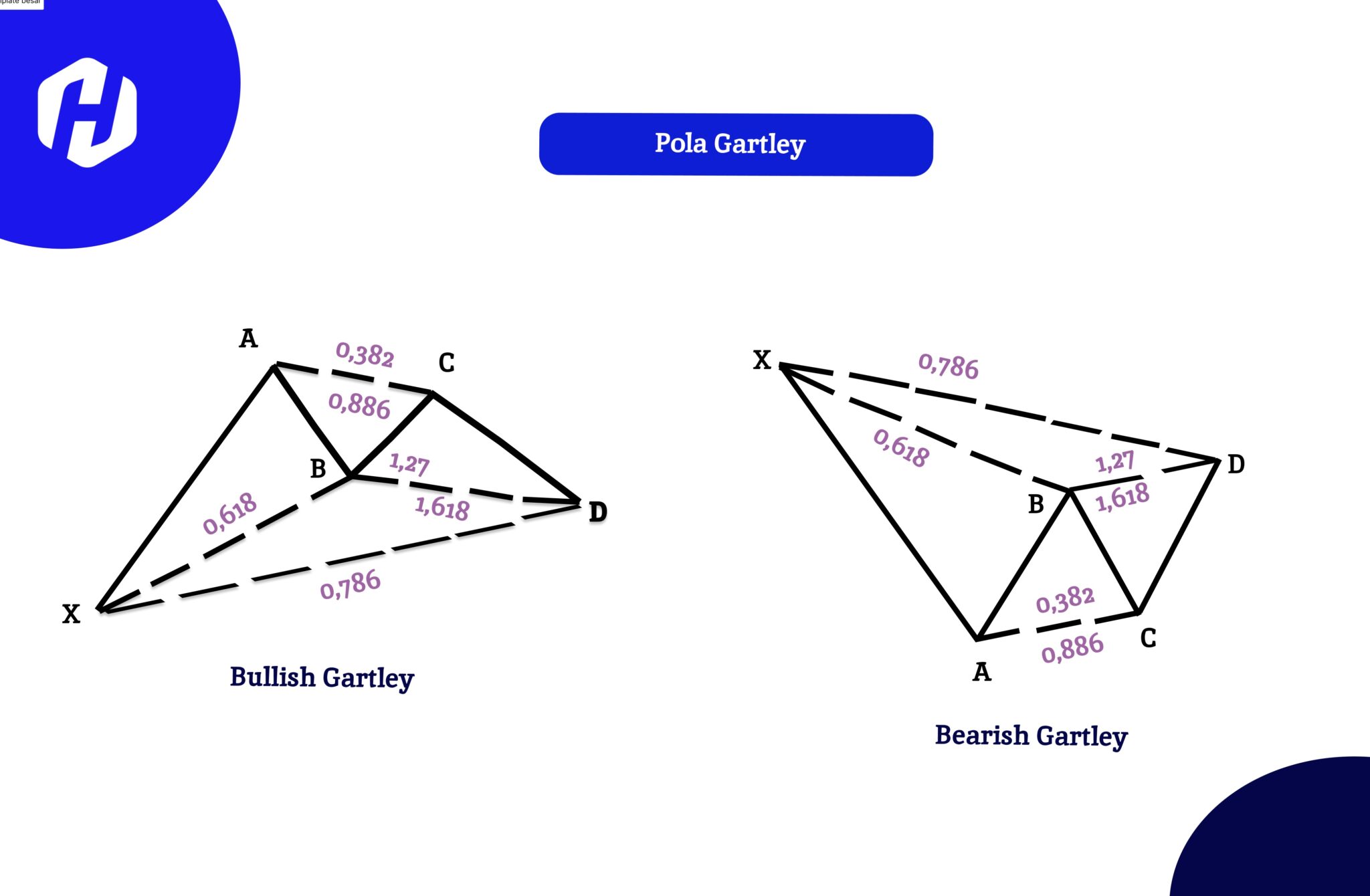 Ini Dia 6 Jenis Harmonic Pattern Dalam Forex | HSB Investasi