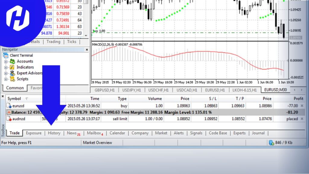 Mengenal user interface metatrader 5 | HSB Investasi