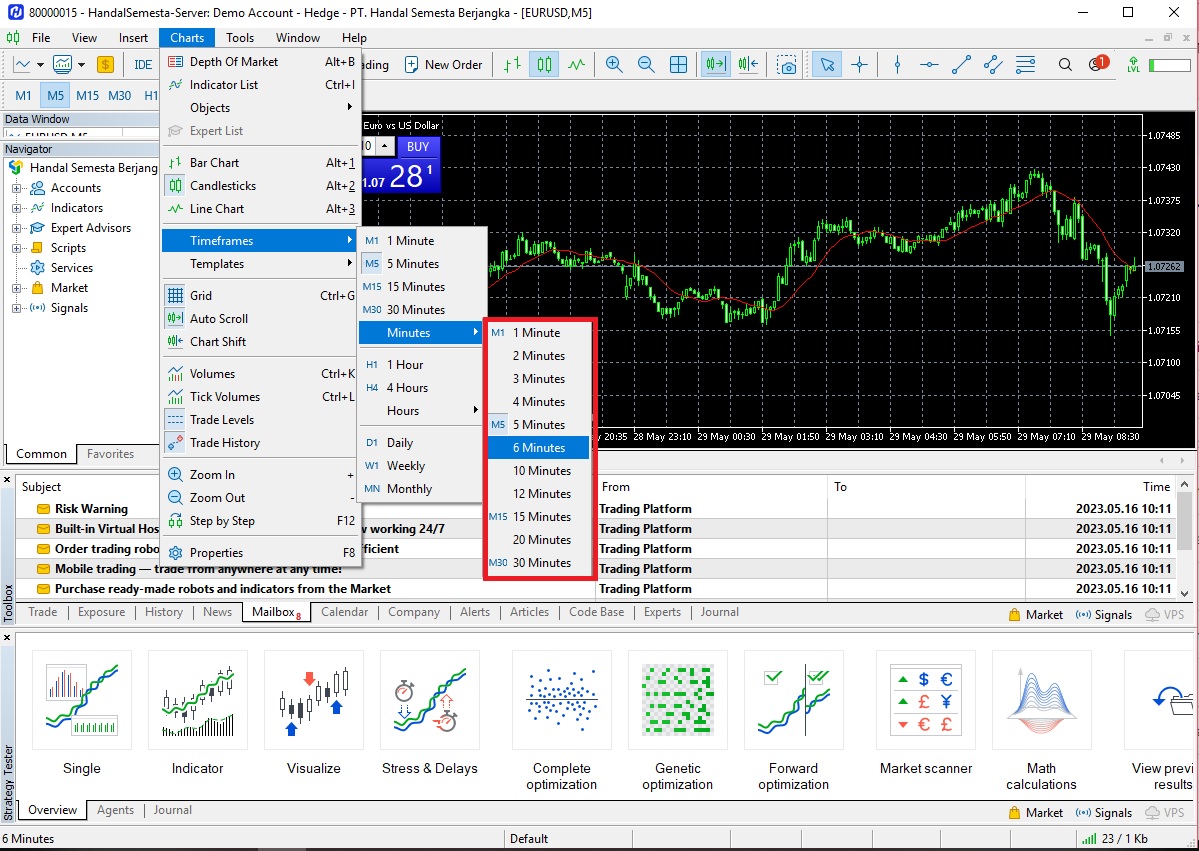 Cara Menggunakan Time Frame pada MetaTrader 5 | HSB Investasi