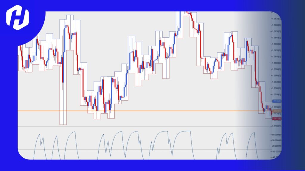 Mengenal Indikator Polarized Fractal Efficiency | HSB Investasi