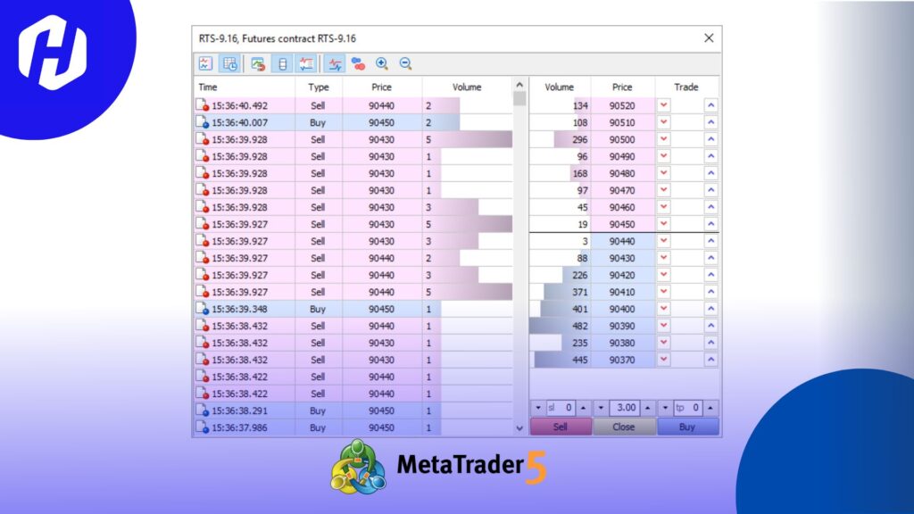 Mengenal Depth of Market MT5 & Manfaatnya | HSB Investasi