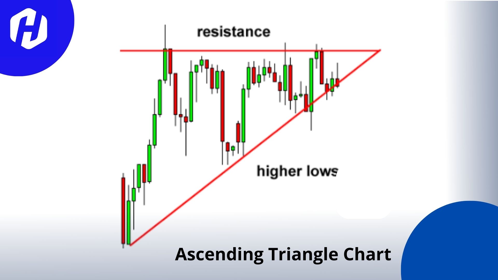 Auto Cuan! Kuasai 3 Pola Triangle Ini dalam 5 Menit | HSB Investasi