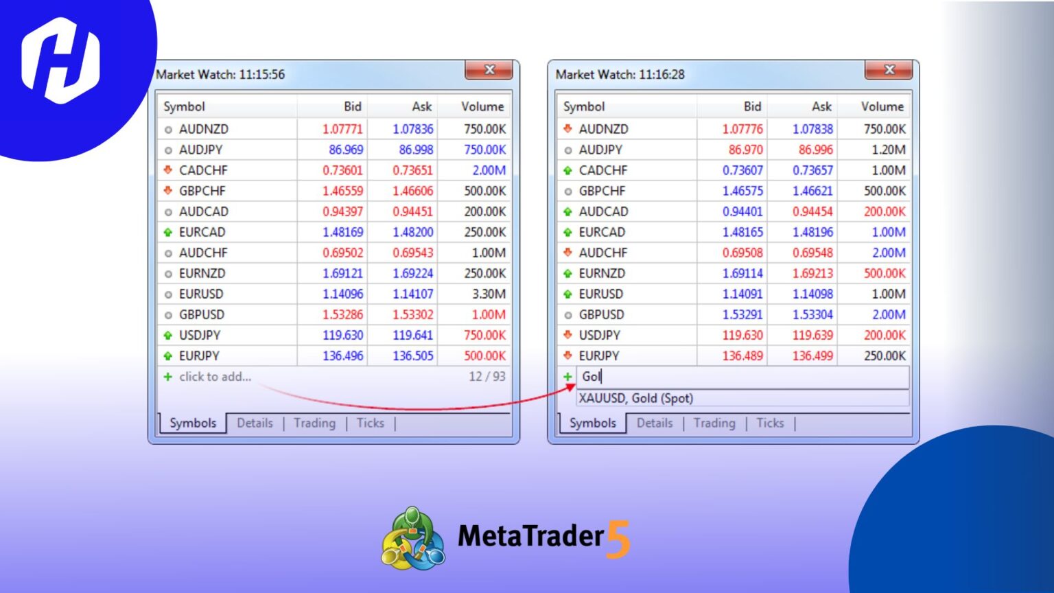 Maksimalkan Analisis Pasar Pakai Market Watch MT5 | HSB Investasi
