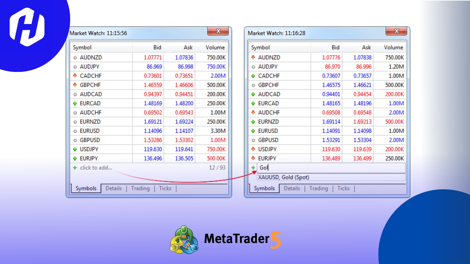 Market Watch MT5: 5 Fitur & Cara Pakainya | HSB Investasi