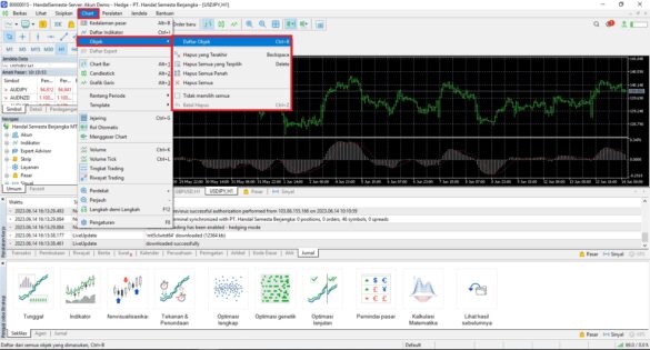 Cara Menggunakan Objek Grafik di MetaTrader 5 | HSB Investasi