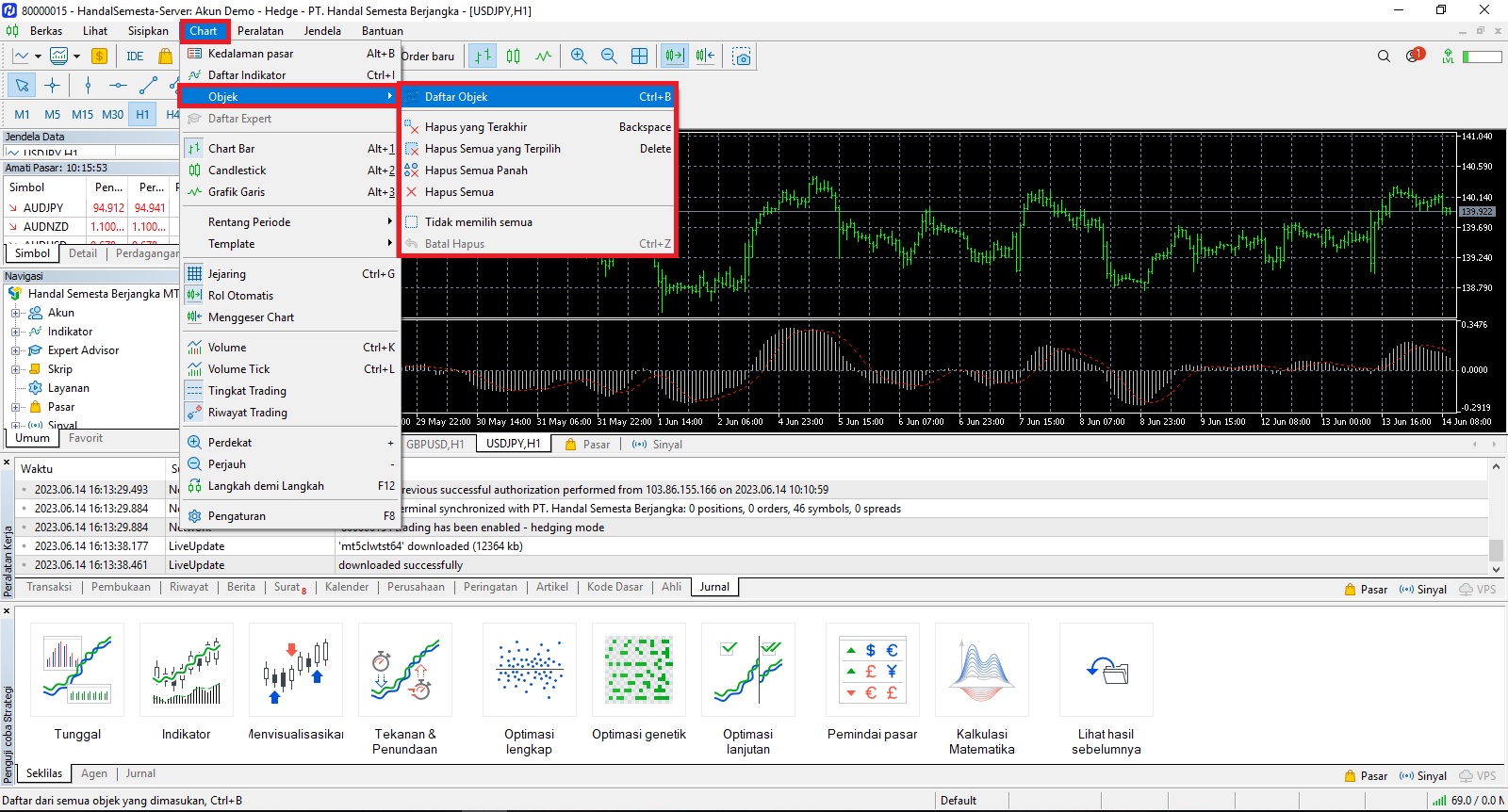 Cara Menggunakan Objek Grafik di MetaTrader 5 | HSB Investasi