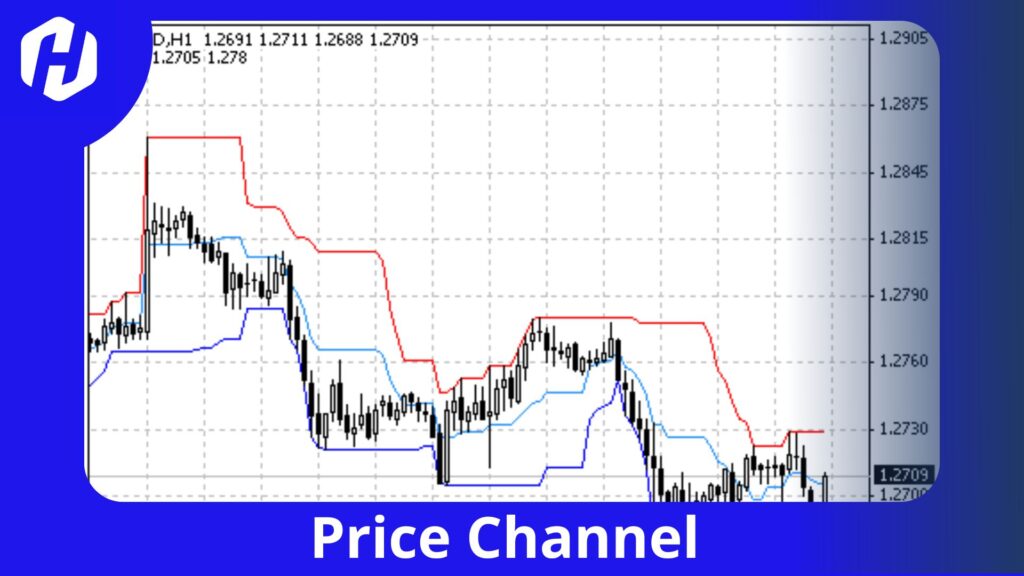 Mengenal Indikator Price Channels dalam Forex | HSB Investasi
