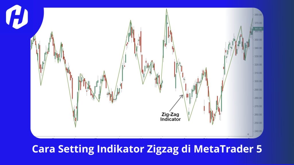 Mengenal Indikator ZigZag di MetaTrader 5 | HSB Investasi Mengenal Indikator ZigZag di MetaTrader 5 | HSB Investasi