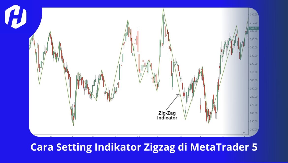 Mengenal Indikator ZigZag di MetaTrader 5 | HSB Investasi