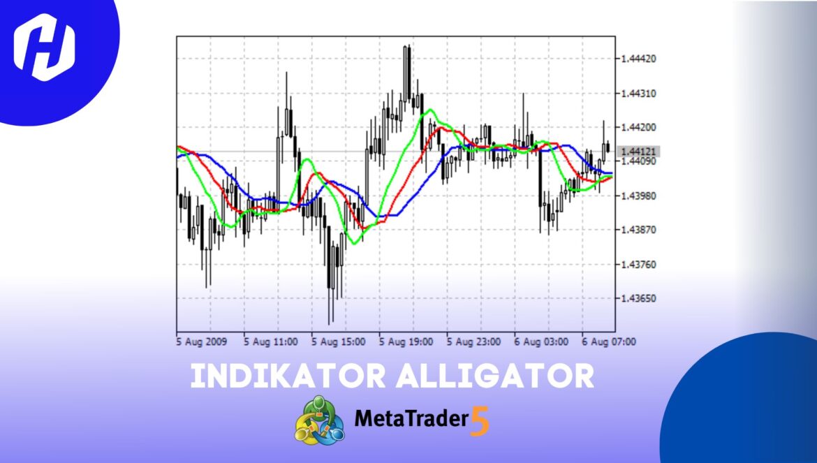 Intip 6 Indikator Trading ala Bill Williams | HSB Investasi