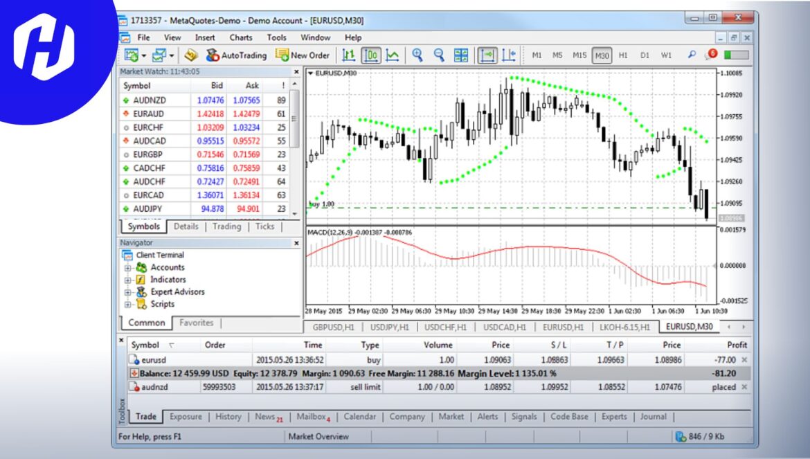 Cara Input & Jenis Indikator Trading MetaTrader 5 | HSB Investasi
