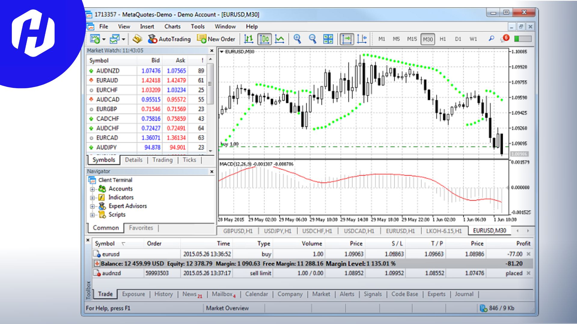 Cara Input & Jenis Indikator Trading MetaTrader 5 | HSB Investasi