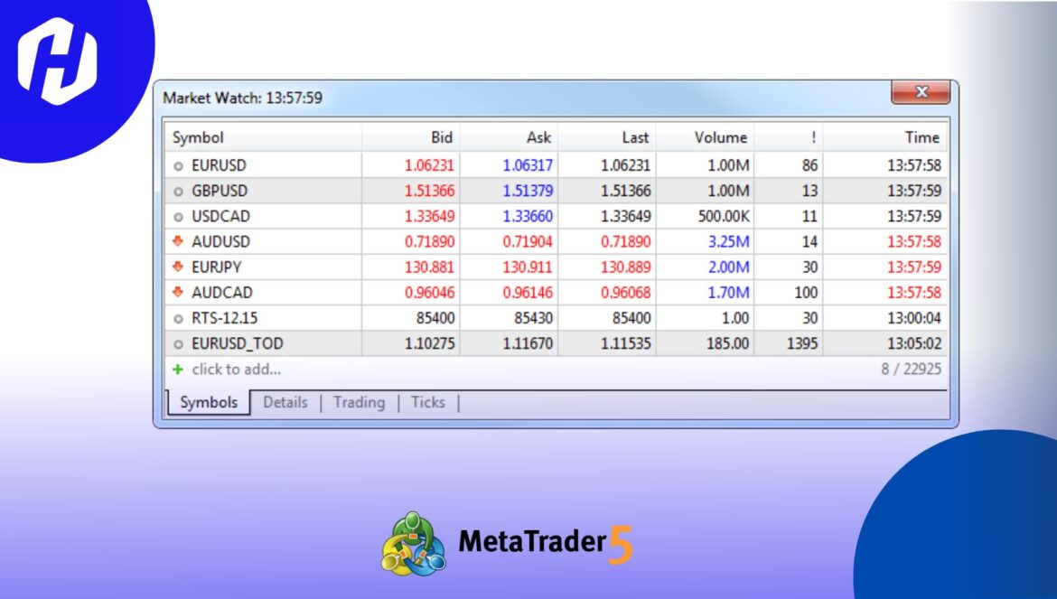 Market Watch MT5: 5 Fitur & Cara Pakainya | HSB Investasi