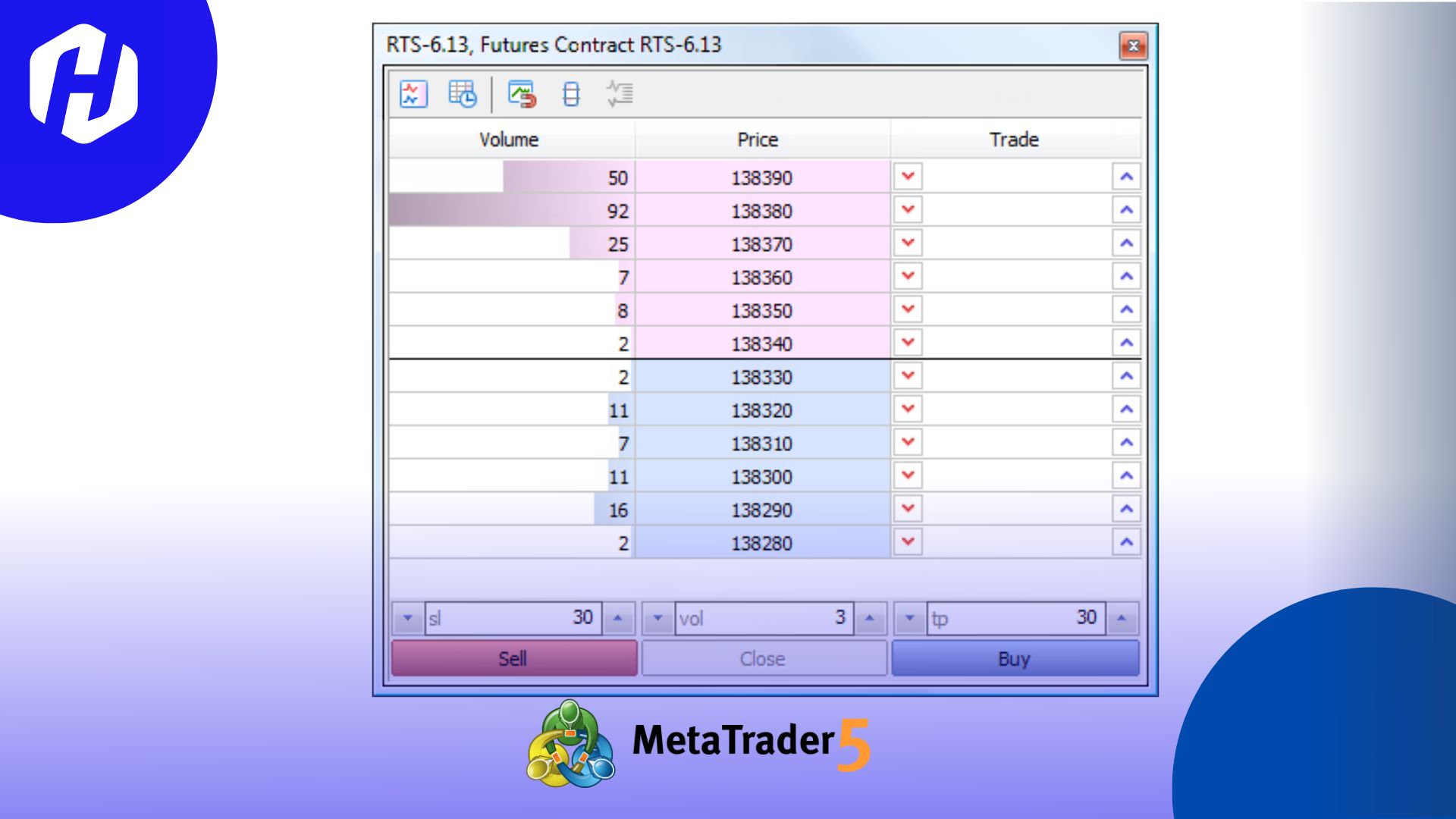 Mengenal Depth of Market MT5 & Manfaatnya | HSB Investasi